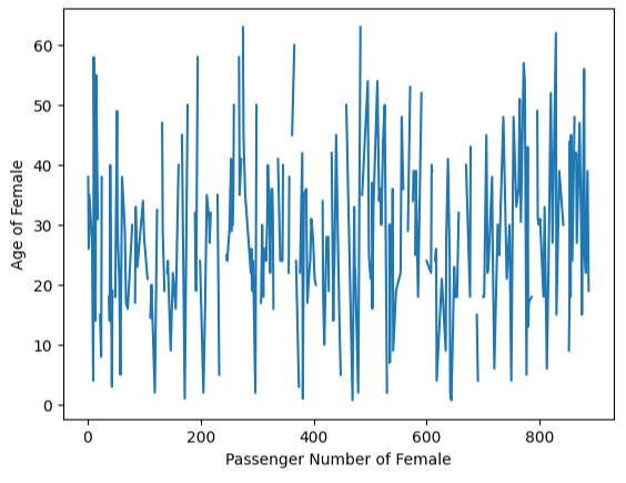 Jupyter With Pandas Using Large Datasets For Sorting Filtering Slicing And Looping 8392