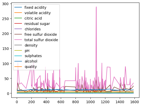 Jupyter With Pandas Using Large Datasets For Sorting Filtering Slicing And Looping 0797