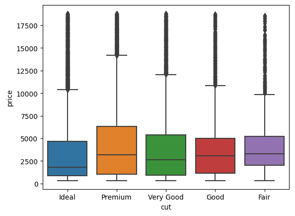 Jupyter With Pandas Using Large Datasets For Sorting Filtering Slicing And Looping 5158